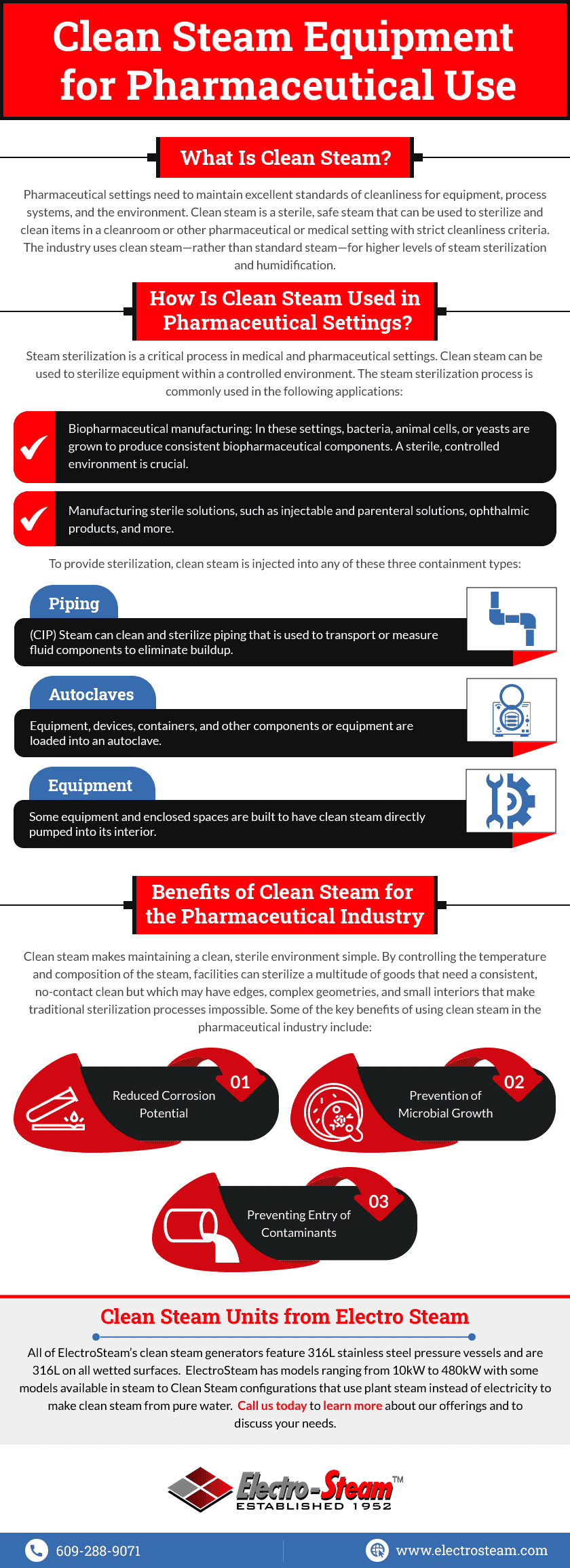 The Different Types of Steam in Industrial Steam Generation | Electro ...