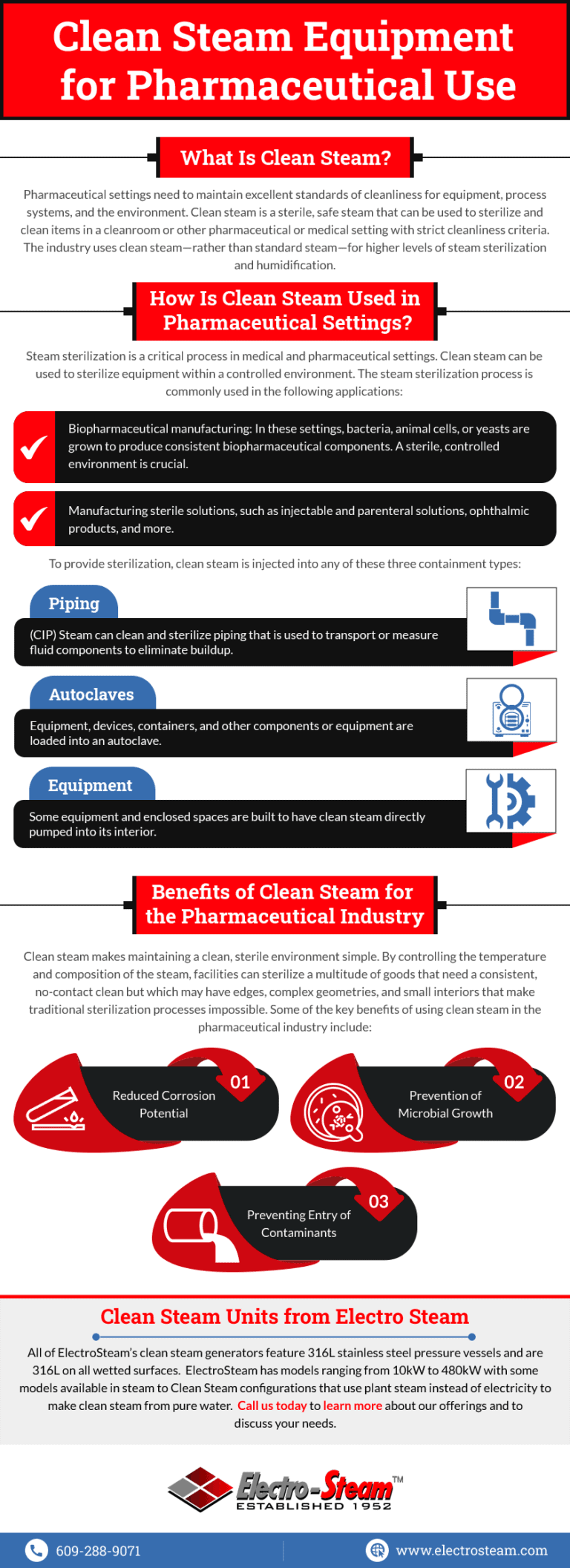 Clean Steam Generators for Pharma | Electro-Steam Generator Corp.