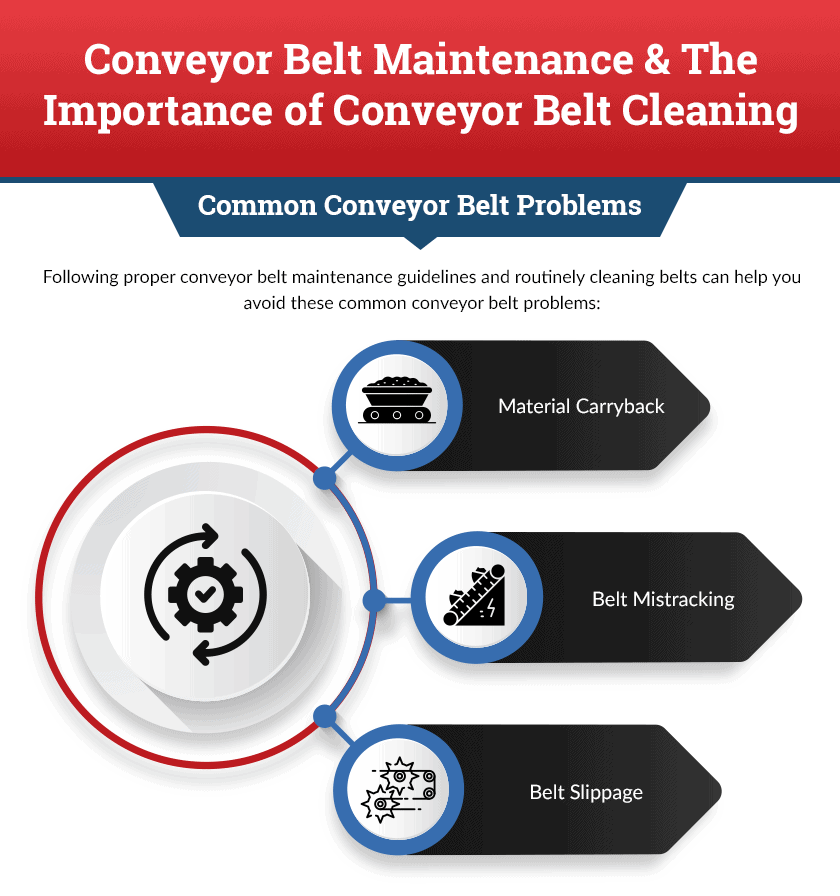 Conveyor Belt Maintenance & The Importance of Conveyor Belt Cleaning ...